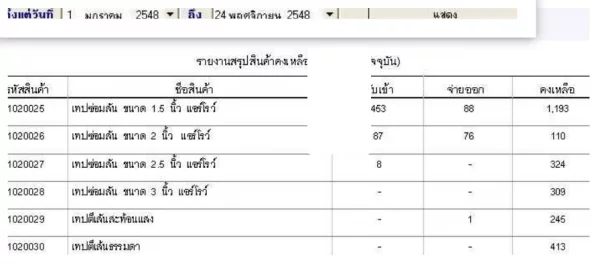 Transport Management Solution (TMS) - Dtc