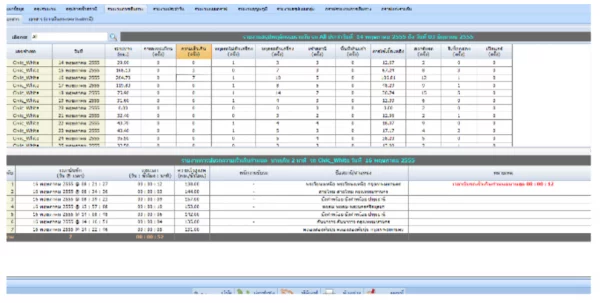 Transport Management Solution (TMS) - Dtc