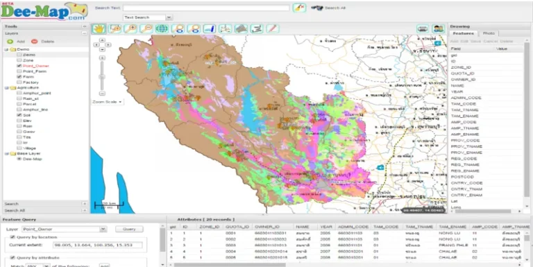 (Smart Farm Solution) - Dtc