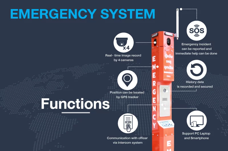EMERGENCY SYSTEM (ระบบแจ้งเหตุฉุกเฉิน) - Dtc