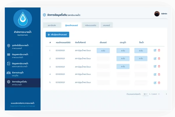 Smart Water Management - Dtc